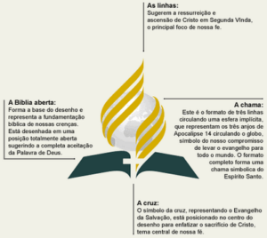 Logo da IASD e sua Explicação – Weleson Fernandes